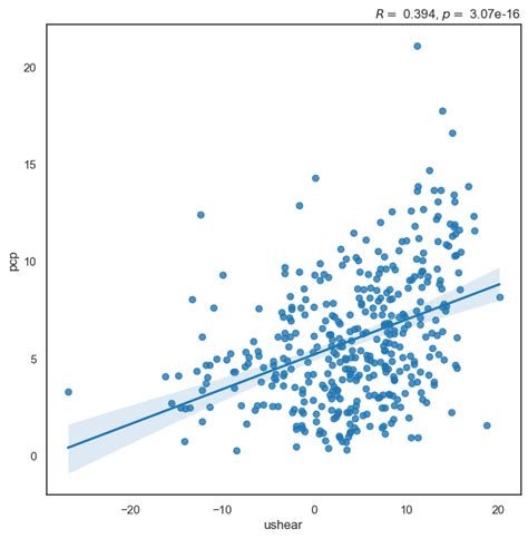 10 Pandas和seaborn 統計圖表繪製 — Python在大氣和海洋科學上的應用 Pyaos