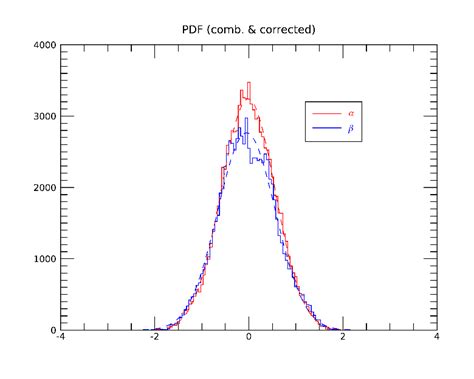 Error Profile After Xy Offset Correction Download Scientific Diagram