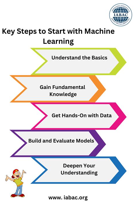 Step By Step Machine Learning Tutorial For Beginners Iabac