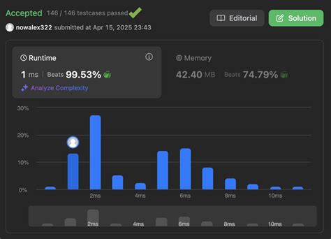 Leetcoderestore Ip Addresses Java