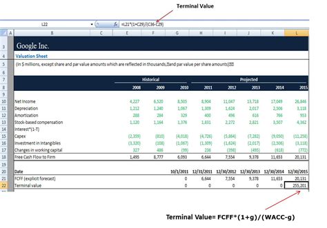 Terminal Value In Dcf How To Calculate Terminal Value