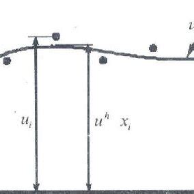 The Approximation Function Uk X And The Nodal Parameters Ui In The MLS Download Scientific