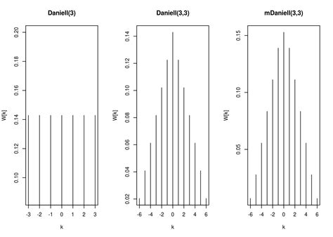 4 1 Nonparametric Spectral Estimation Timeseries