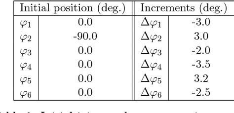 Figure 1 From Kinematic Calibration Procedure For Serial Robots With Six Revolute Axes