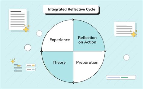 A Comprehensive Guide To Different Reflection Models