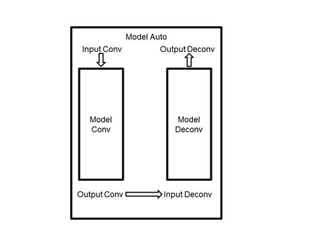 Python Load A Tensorflow Model Inside Another One And Concatenate Two Models Stack Overflow