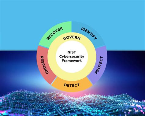 Nist Publishes Version 20 Of Cybersecurity Framework