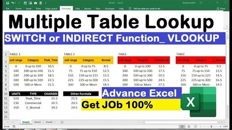 Excel Indirectvlookup Drop Down List Vlookup With Multiple Lookup