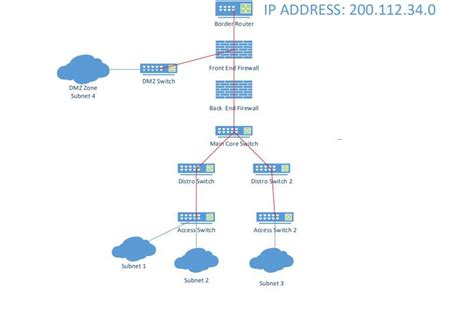 Solved After Subnetting What Is The New Subnet Mask For Chegg Com