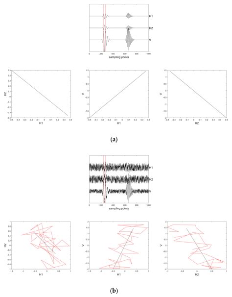 Three Component Microseismic Data Denoising Based On Re Constrain Variational Mode Decomposition