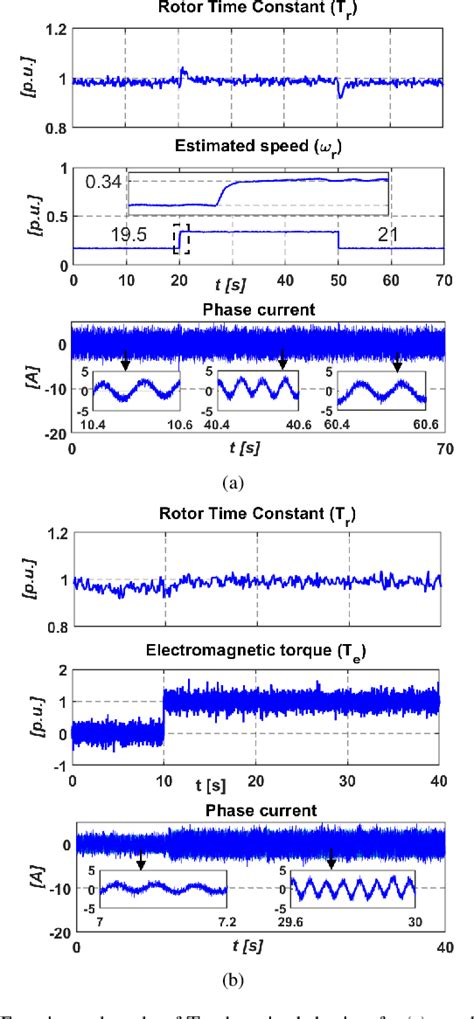 Figure 11 From An Adaptive Identification Of Rotor Time Constant For