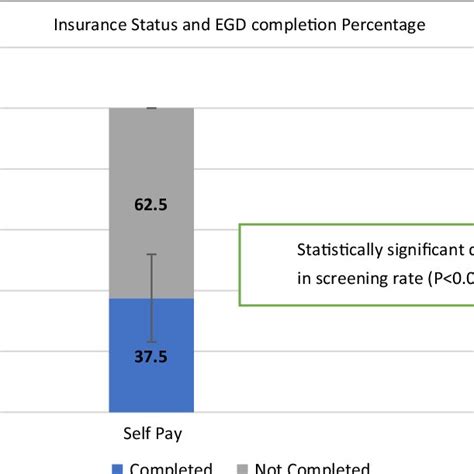 Representation Of Number Of Individuals Who Completed Their Egd Download Scientific Diagram
