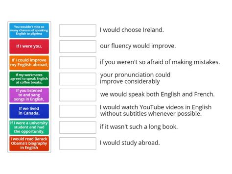 Conditional Sentences For Hypothetical Or Imaginary Situations Match Up