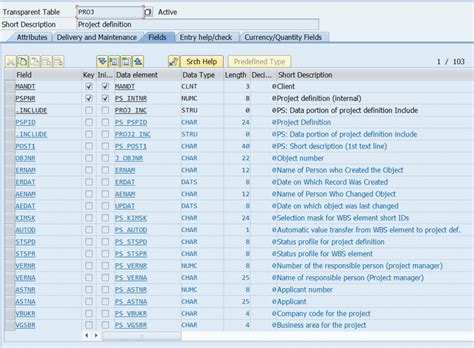 SAP PS Tables Important Tables In SAP Project System SAP Tutorials