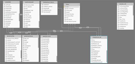 Solved Two Active Relationships Between Different Tables