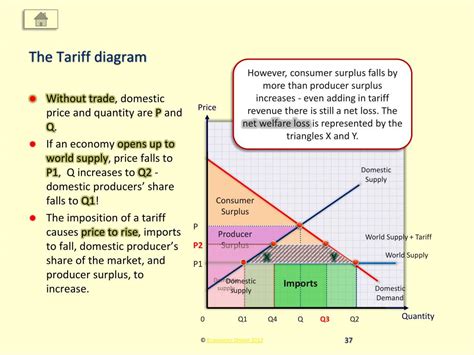 Ppt The Uk Economy In A Global Context Powerpoint Presentation Free