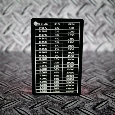 Lel Corrective Factor Metal Card Taylors Tins