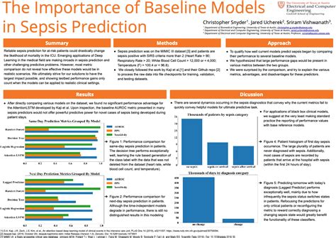 The Importance Of Baseline Models In Sepsis Prediction Path Math