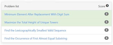 Aayush Anand On Linkedin Cpisinteresting Codingisfun