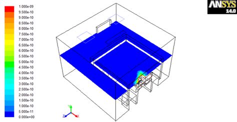 Cfd Computed Air Flow Data For Contaminant Distribution Ppm At