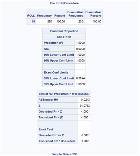 Binomial Test In Sas And R Different Results Stack Overflow