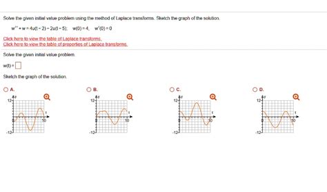 Solved Solve The Given Initial Value Problem Using The Method Of Laplace Transforms Sketch The