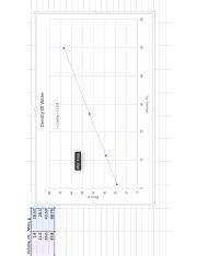 Understanding The Density Of Water Exploring Volume And Mass Course Hero