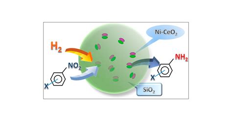 Oxygen Vacancy Rich Niceo2 Heterojunction Catalyst For Hydrogenating Halogenated Nitroarenes
