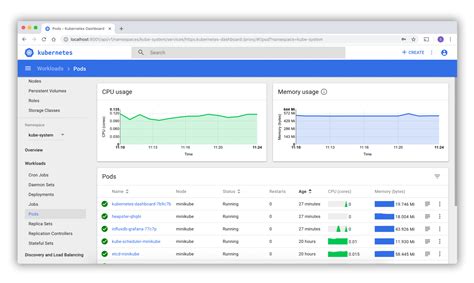 Mastering Kubernetes A Comprehensive Cheatsheet Java Code Geeks