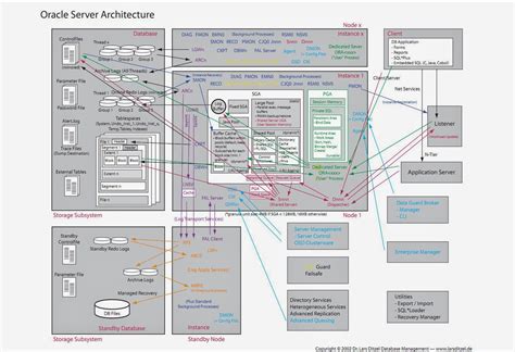Im Your Energy Oracle Server Architecture