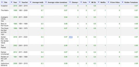 Transpose Value That Has Binary Into Rows Data Cleaning And