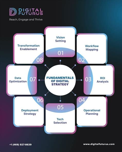 Are You Ready To Boost Your Operations And Achieve Remarkable Growth