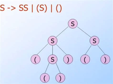 Coursera Automata 自動機理論 Automata筆記 第三週 Context Free Grammars And