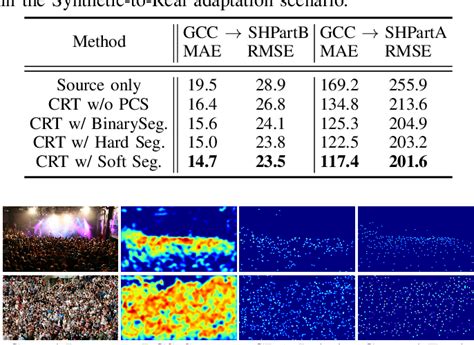 Table I From Fine Grained Domain Adaptive Crowd Counting Via Point Derived Segmentation