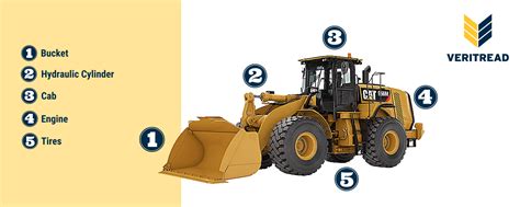 What Is A Wheel Loader Lets Break It Down