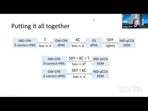 Conference Talks Talk Opening Remarks Post Quantum Cryptography From Theiacr Class Central