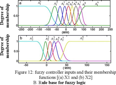 Figure 12 From Subsynchronous Resonance Mitigation In Smib System Using