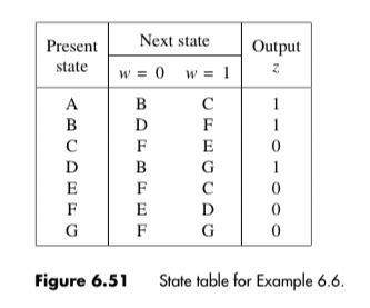 Implement Using T FF D FF Chegg