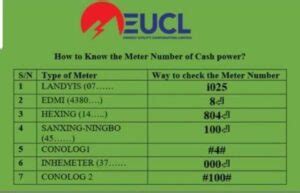 How Do I Find My Cash Power Meter Number My Cousin Connection