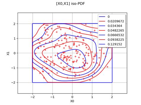 truncate a distribution — openturns 1 18rc1 documentation