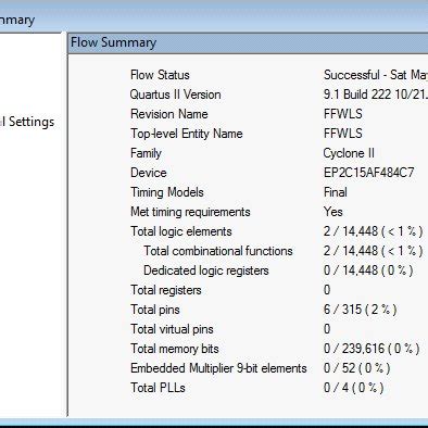 Summary For Feed Forward Layer Download Scientific Diagram