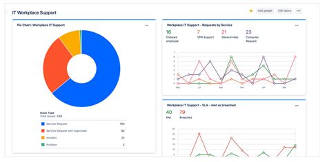 Optimizing Itsm Performance A Guide To Tracking And Measuring In Jira Service Management Idalko