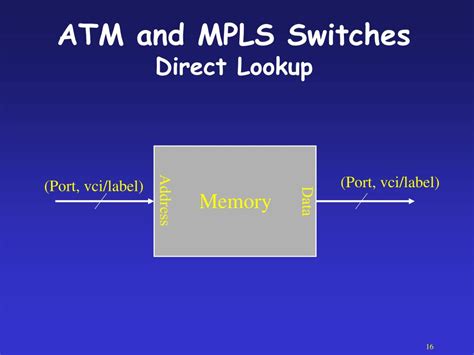 Ppt Routing Lookups And Packet Classification Theory And Practice