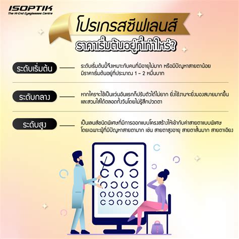 ส่อง โปรเกรสซีฟเลนส์ ราคา แพ็คเกจ รุ่นพรีเมี่ยม จาก Isoptik All Thai Forum