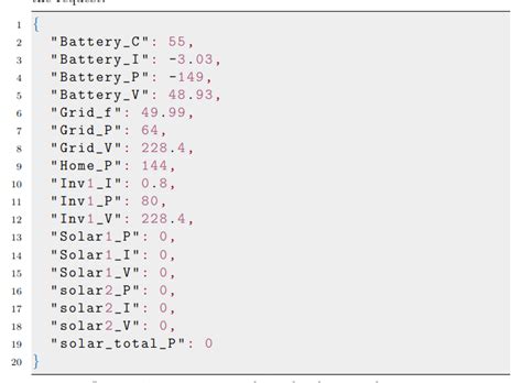 How To Access Rest Api Of A Photovoltaic System Documented Configuration Home Assistant