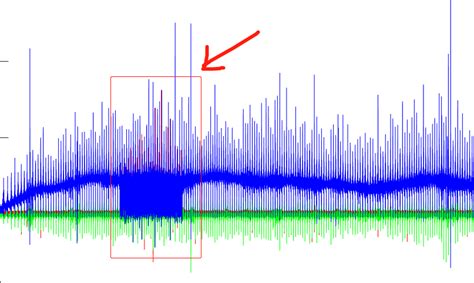 Adxl372 Fifo Data Error With Long Time Reading Qanda Mems Inertial