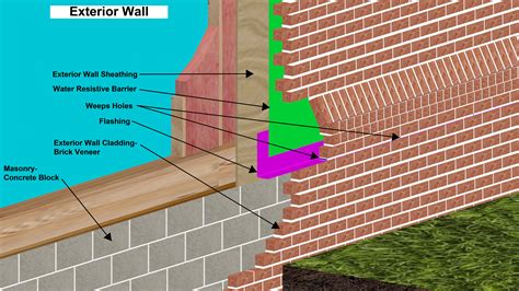 Brick Veneer Details