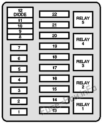 Fuse Box Diagram Ford F 150 F 250 F 350 1992 1997