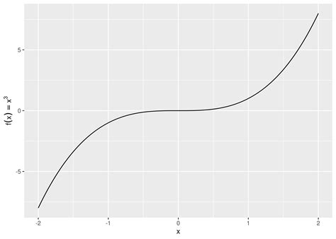 8 Annotations Ggplot2 Elegant Graphics For Data Analysis 3e