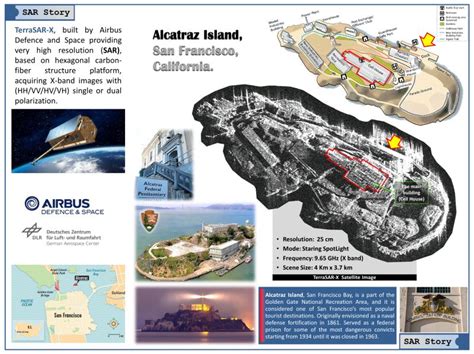 Mohamed Omar M Helmy On Linkedin Remote Sensing Microwave Remote Sensing Radar Remote